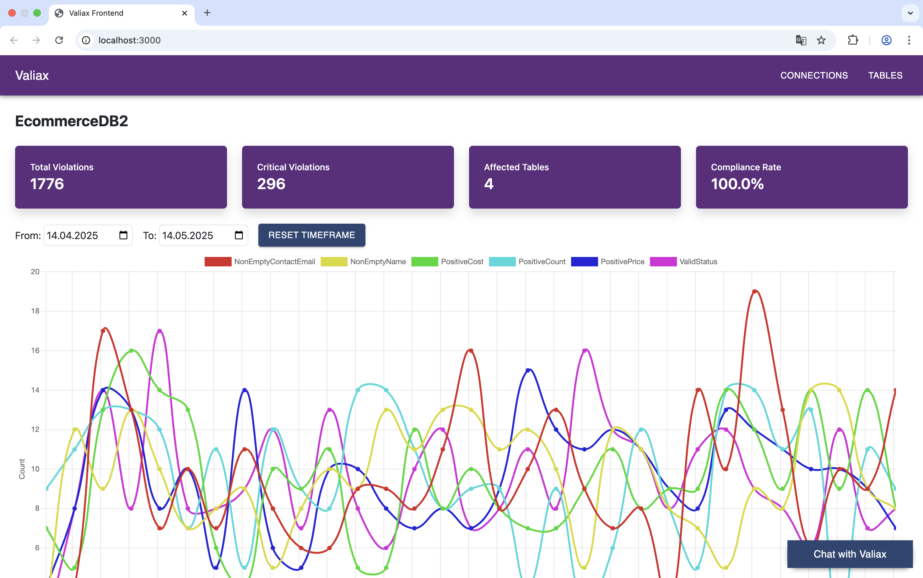 Valiax - Data Quality Intelligence. In a Simple Conversation.